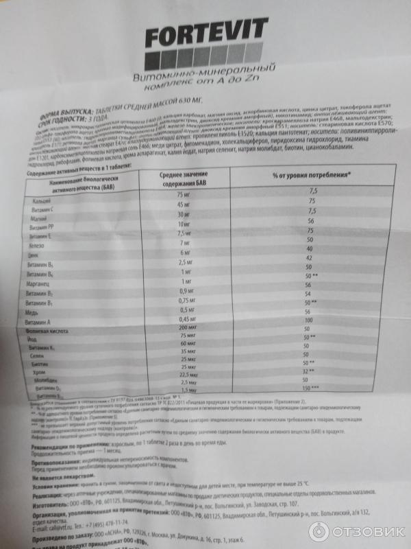 Отзыв о Витаминно-минеральный комплекс Fortevit "От A до Zn ...