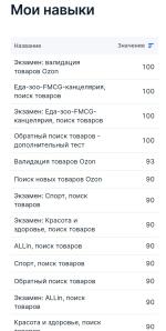 Отзывы о Озон профит