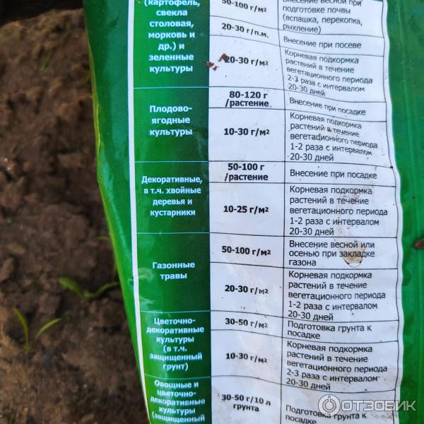 Отзыв о Органминеральное удобрение Буйские удобрения ОМУ Универсал Подходит не только для