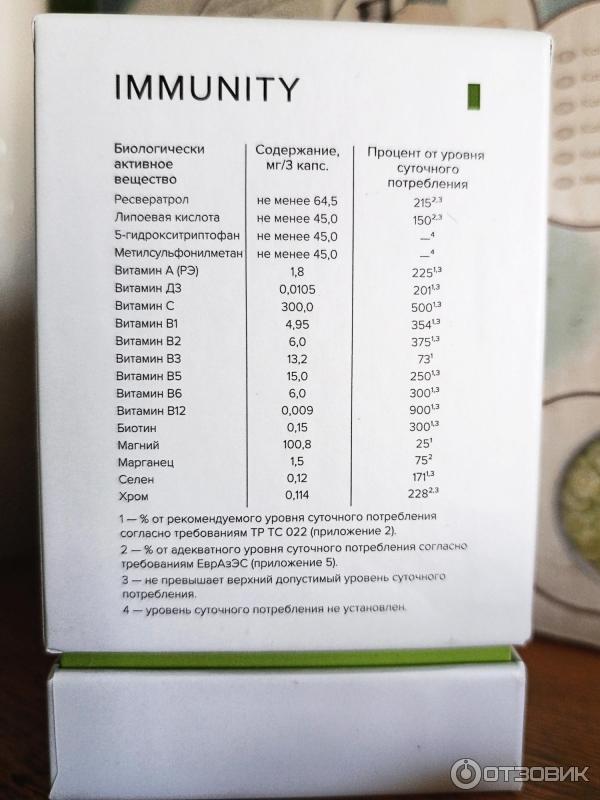 Отзыв о Бад Биотехнология Elemax Immunity | Цена кусается