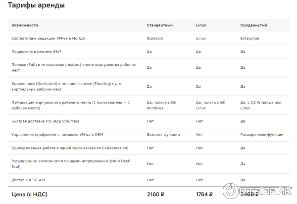 Отзыв о Cloud.ru - провайдер облачных и AI-технологий | Виртуальный рабочий стол как спасение ...