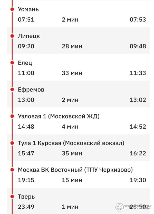 Отзыв о Поезд №695С Владикавказ - Санкт-Петербург | Неплохой поезд со ...